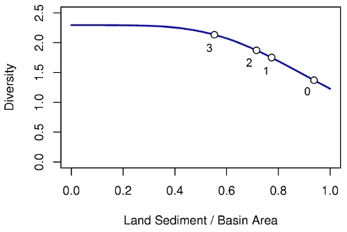 Stream Restoration Planning Based on Watershed-Scale Stressor-Response ...